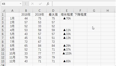 10分钟制作这种带有涨跌幅的柱形图，让老板对你刮目相看 知乎