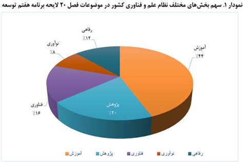 توجه ویژه برنامه هفتم توسعه به آموزش مهارتی اصلاحات پیشنهادی برای