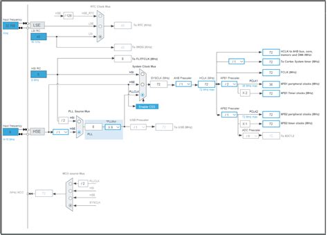 时钟系统基于stm32f1 林接接 博客园 时钟系统基于stm32f1 林接接 博客园