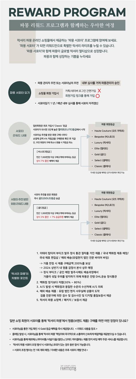 파몽 리워드 프로그램 공지사항 파몽
