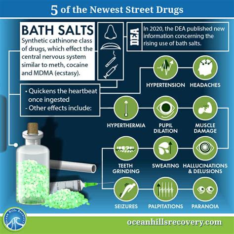 Warning 5 Of The Newest Street Drugs Ocean Hills Recovery