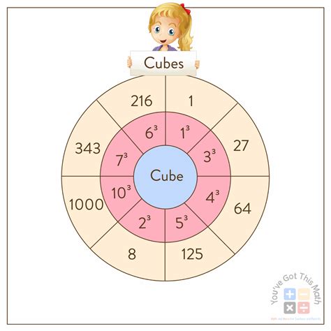 5 Free Multiplication Circles Worksheet Fun Activities