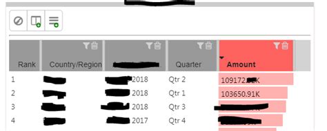 solved rank by quarters solution microsoft fabric community