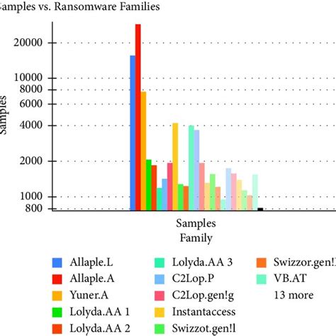 Ransomware Dataset In Microsoft Excel Sheet Download Scientific Diagram