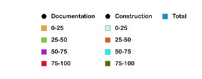 Javascript How To Make Below Desing In HighChart Js Stack Overflow