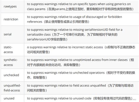 【java 注解 Annotation】markerannotation Normalannotation Singlememberanno Csdn博客