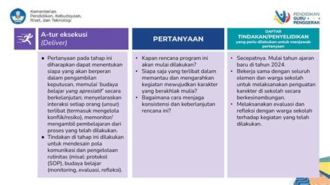 1 3 A 5 Ruang Kolaborasi Modul 1 3 Prakarsa Perubahan 2 Pptx