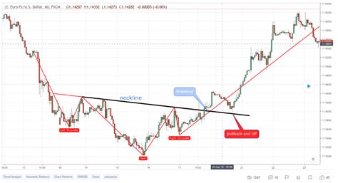 Encyclopedia Of Chart Patterns Cheat Sheet Learn Crypto Trading Stock Chart Patterns