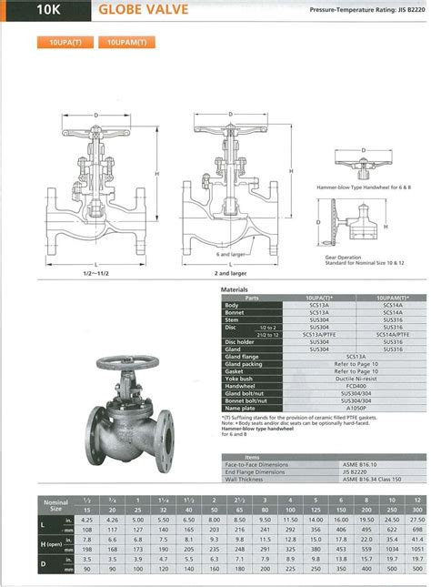 Kitz Stainless Steel Valves Mixing Tanks Reactor Forklift Valves Pumps