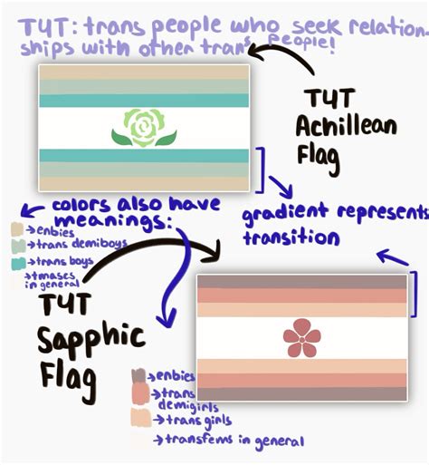 51 Gay Boy Flags Ideas In 2025 Lgbtq Flags Pride Flags Gender Flags