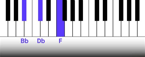 Learn The Chords In Ab Major A Music Theory Resource Musiversal