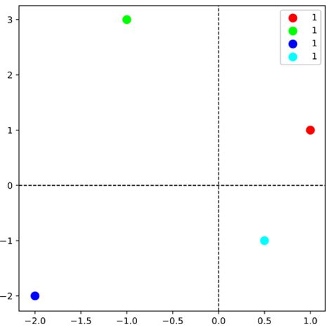 Srplot Science And Research Online Plot