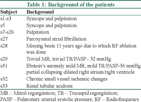 table 1 from signal processing framework for the detection of