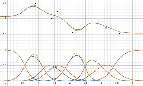 R Desmos Your Place To Share Graphs Made Using Desmos