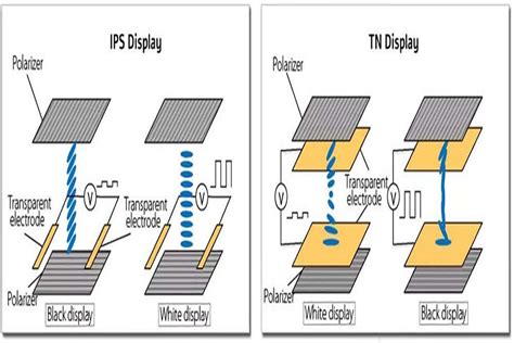 What Is A Tft Display Understanding The Technology Behind Modern Screens