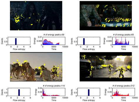 Visual And Auditory Characteristics Of Adversarial Scenes Top Row