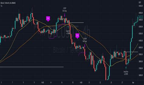 Template Indicators And Signals TradingView India