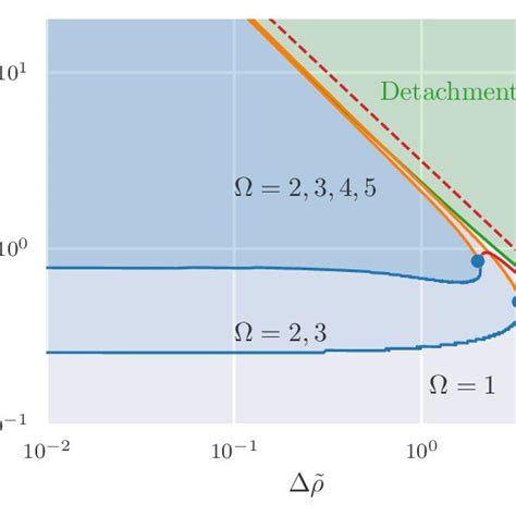 Pdf Pendant Drop Tensiometry A Machine Learning Approach