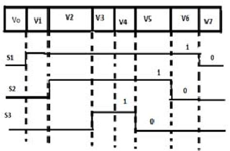 Figure 1 From Control Of Indirect Matrix Converter By Using Improved Svm Method Semantic Scholar
