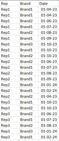 Dax Help To Count Of Reps Who Are Present On Numbe Microsoft