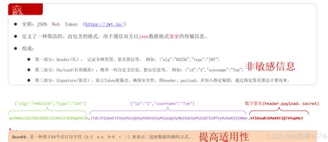 黑马 Springboot3vue3大事件）笔记分享springboot光明左使 Csdn博客