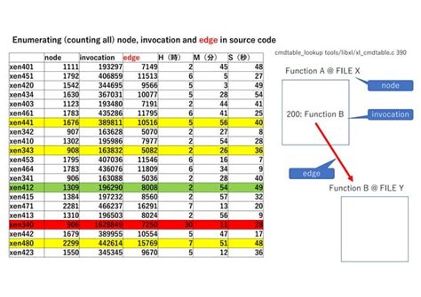 Automated Reduction Of Attack Surface Using Call Graph Enumeration Ppt