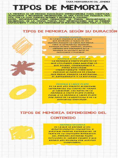 Tipos De Memoria Yara Col Pdf Memoria Ciencias Del Comportamiento