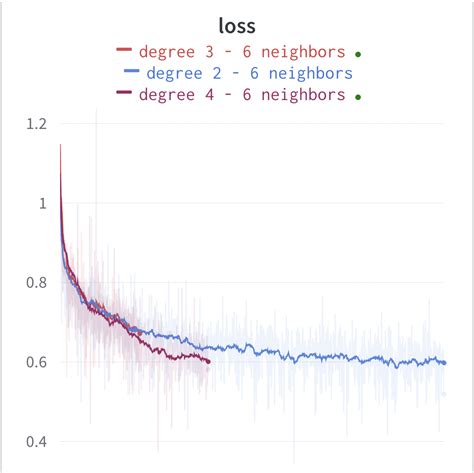 Equiformer V2 Is Out Issue 6 Lucidrains Equiformer Pytorch GitHub