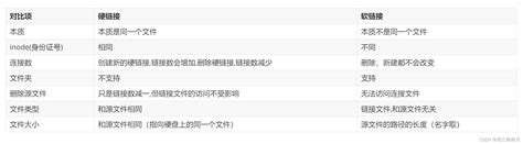 Linux的常用基础命令（1）linux P Csdn博客