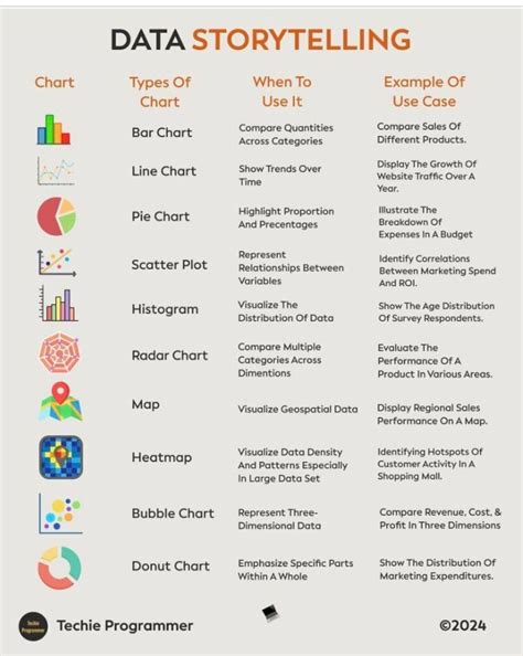 Gowrieswari Molaka On Linkedin Powerbi Datastorytelling Datavisualization Analytics