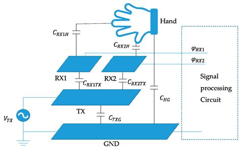 Sensors Free Full Text Alternating Electric Field Based Static Gesture Recognition Technology