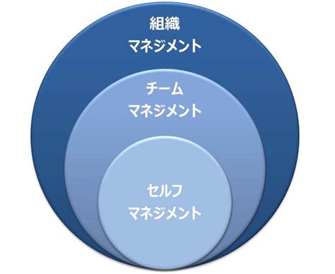 マネジメント道とは マネジメント道®