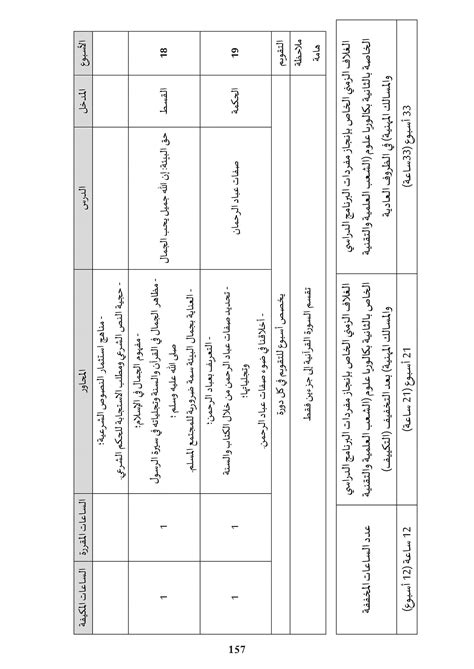 الإطار المرجعي لمادة التربية الإسلامية 2025 Massar