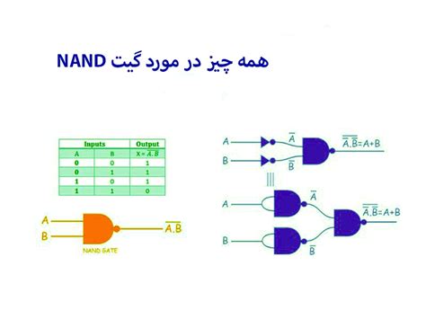 همه چیز در مورد گیت Nand وبلاگ اسکای‌تک الکترونیک جدیدترین اخبار