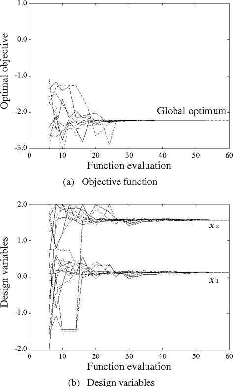 Figure 9 From Voronoi Diagram Based Cumulative Approximation For