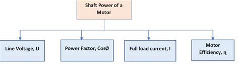 How To Calculate Power Consumption Of Ac Motor Wiring Work