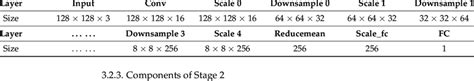 Output Size Of The Layer In The Discriminator Network Download Output Size Of The Layer In The Discriminator Network Download