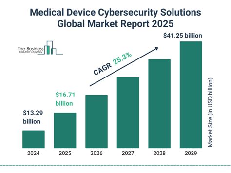10 Medical Device Trends In 2025 StartUs Insights