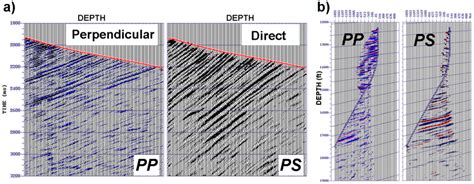 A 3c Rotated And Separated Reflected Pp And Ps Waves In Perpendicular