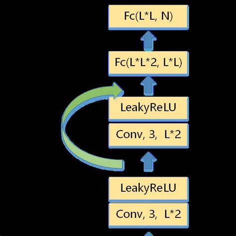 The Enhanced Neural Network Architecture For Each State S Fed Into The Download Scientific
