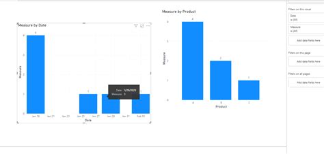 distinct count based on values and first date microsoft fabric community