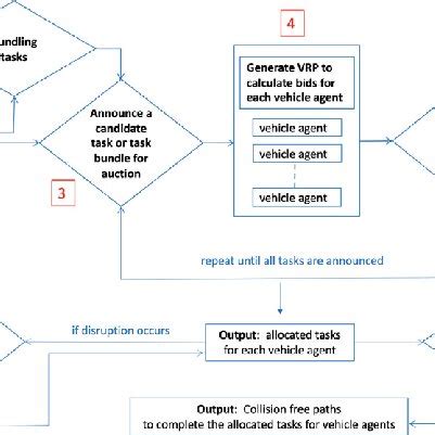 An Overview Of The Proposed Task Allocation And Path Planning Approach