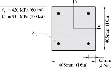 Figure 2 From Direct Design Method And Design Diagram For Reinforced Concrete Columns And Shear