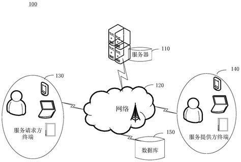 Service Data Processing Method And Device Server And Storage Medium