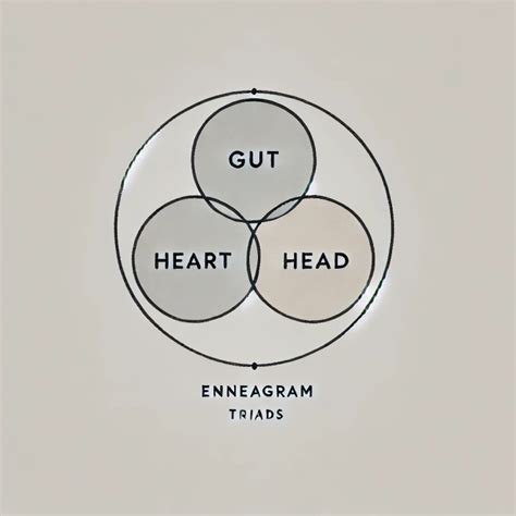 Enneagram Triads A Comprehensive Guide Adity Choudhury