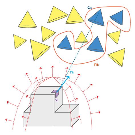 Variance Calculation Using The Initial Voxel Normals For A Voxel We