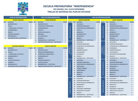 PREPARATORIA INDEPENDENCIA PLAN DE ESTUDIOS