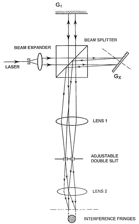 Optical Layout Of The Laser Interferometric Diffractometer Download