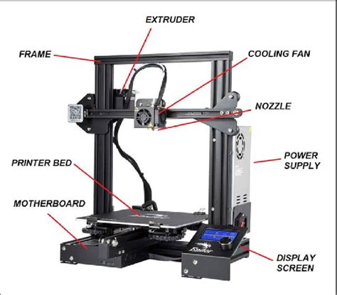 Schematic Setup Of Fdm Download Scientific Diagram
