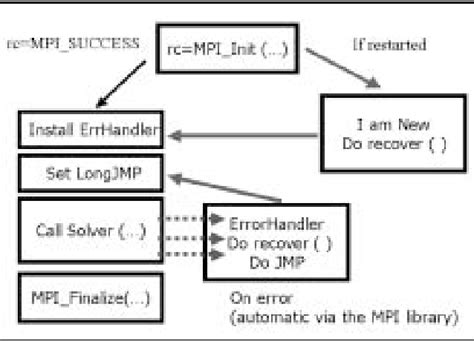 Figure 1 From International Journal Of High Performance Computing Applications Building And